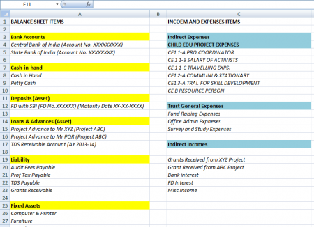 How to prepare Chart of Accounts in NGO – KCJM | NGO